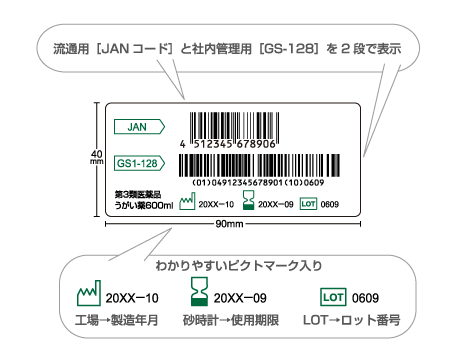 JAN＋GS1-128の2段バーコードラベル（ピクトマーク入り）【印刷ネットドットコム バーコード屋さん】